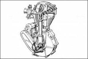 Iconic engines: Rotary valve Norton | Classic Bike Hub