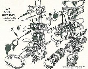 Workshop: BSA pre-unit service notes | Classic Bike Hub